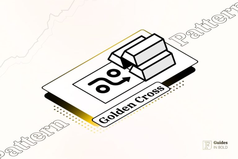 Golden Cross Pattern Explained | Trading & Technical Analysis