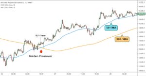 Golden Cross Pattern Explained | Trading & Technical Analysis