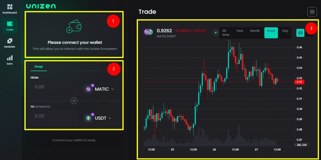 How to Use Unizen’s Trade Aggregator | Hybrid Crypto Exchange Guide