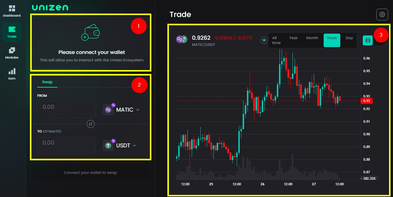 How to Use Unizen’s Trade Aggregator | Hybrid Crypto Exchange Guide