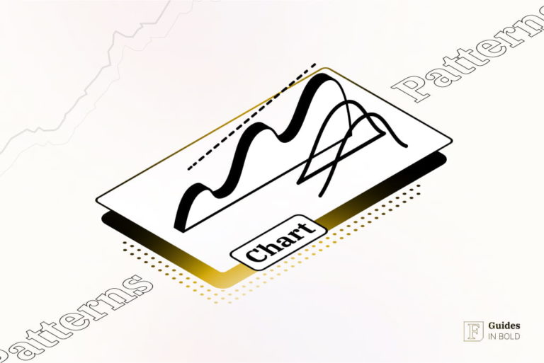 What are Chart Patterns? | Types & Examples | Beginner's Guide