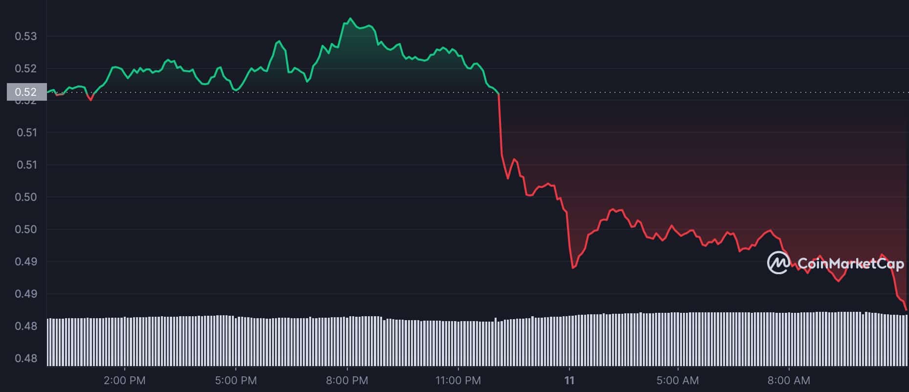 Crypto expert identifies ‘sell signal’ on XRP chart - is a major ...