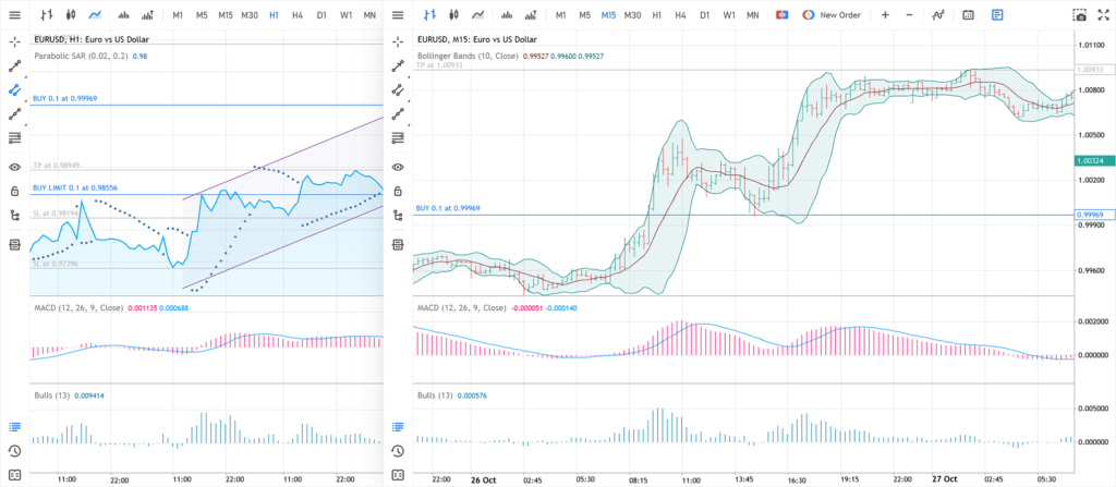 MetaTrader 5 Web Terminal | Trade Stocks from Any Browser