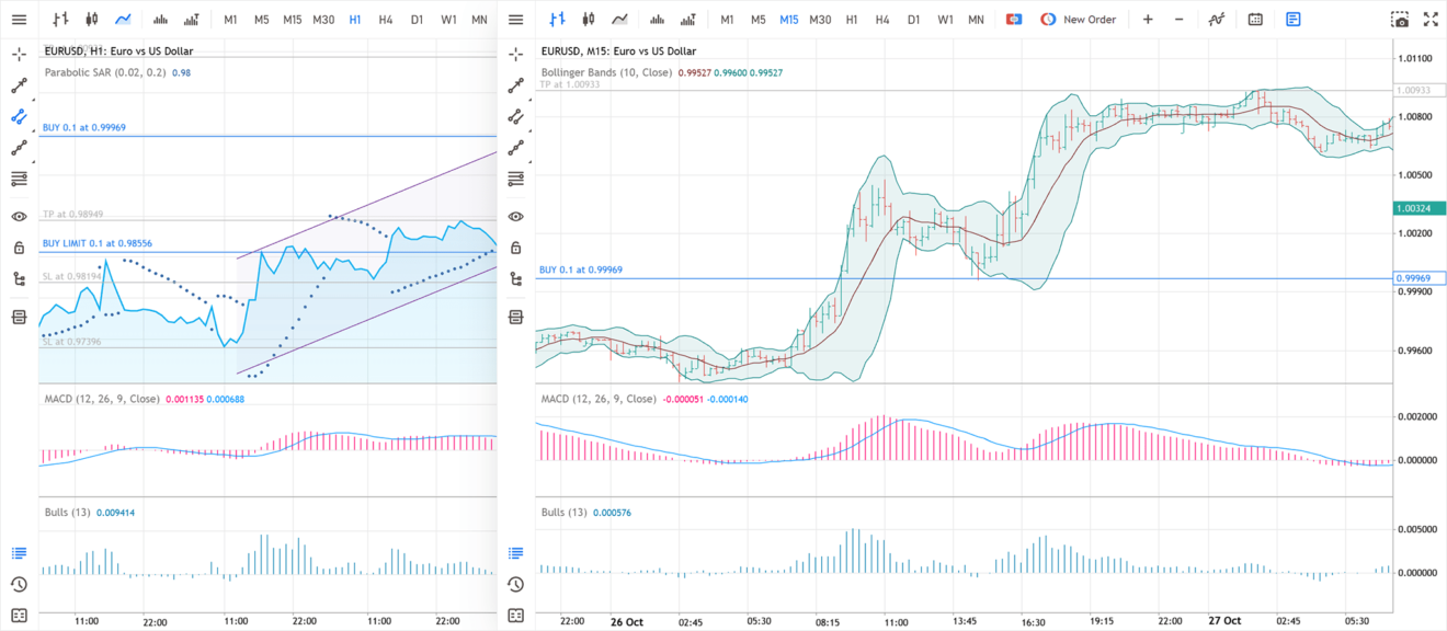 MetaTrader 5 Web Terminal | Trade Stocks from Any Browser