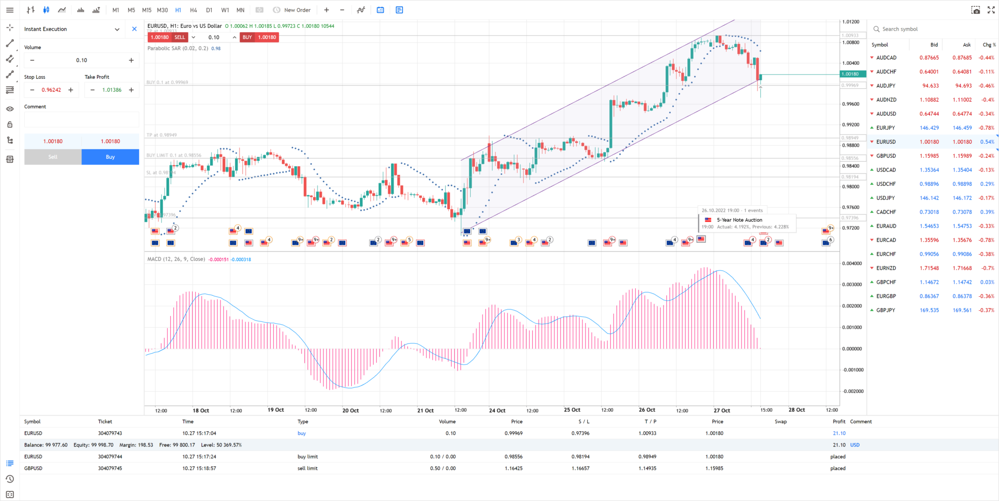 Metatrader 5 Web Terminal Trade Stocks From Any Browser 