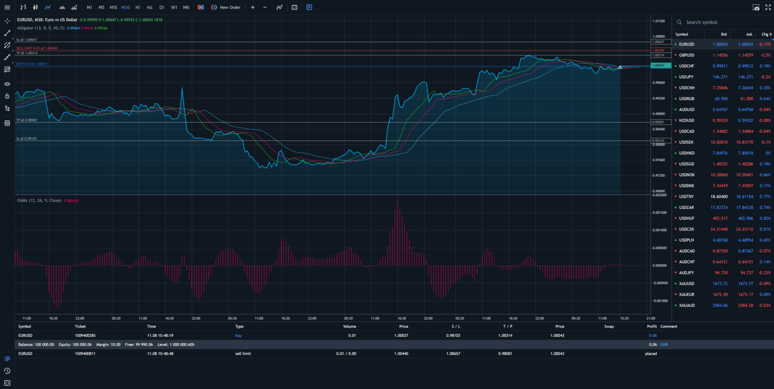 MetaTrader 5 Web Terminal | Trade Stocks from Any Browser