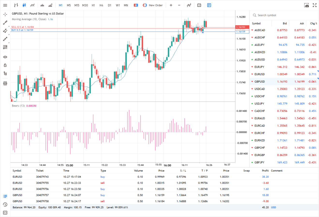 MetaTrader 5 Web Terminal | Trade Stocks from Any Browser