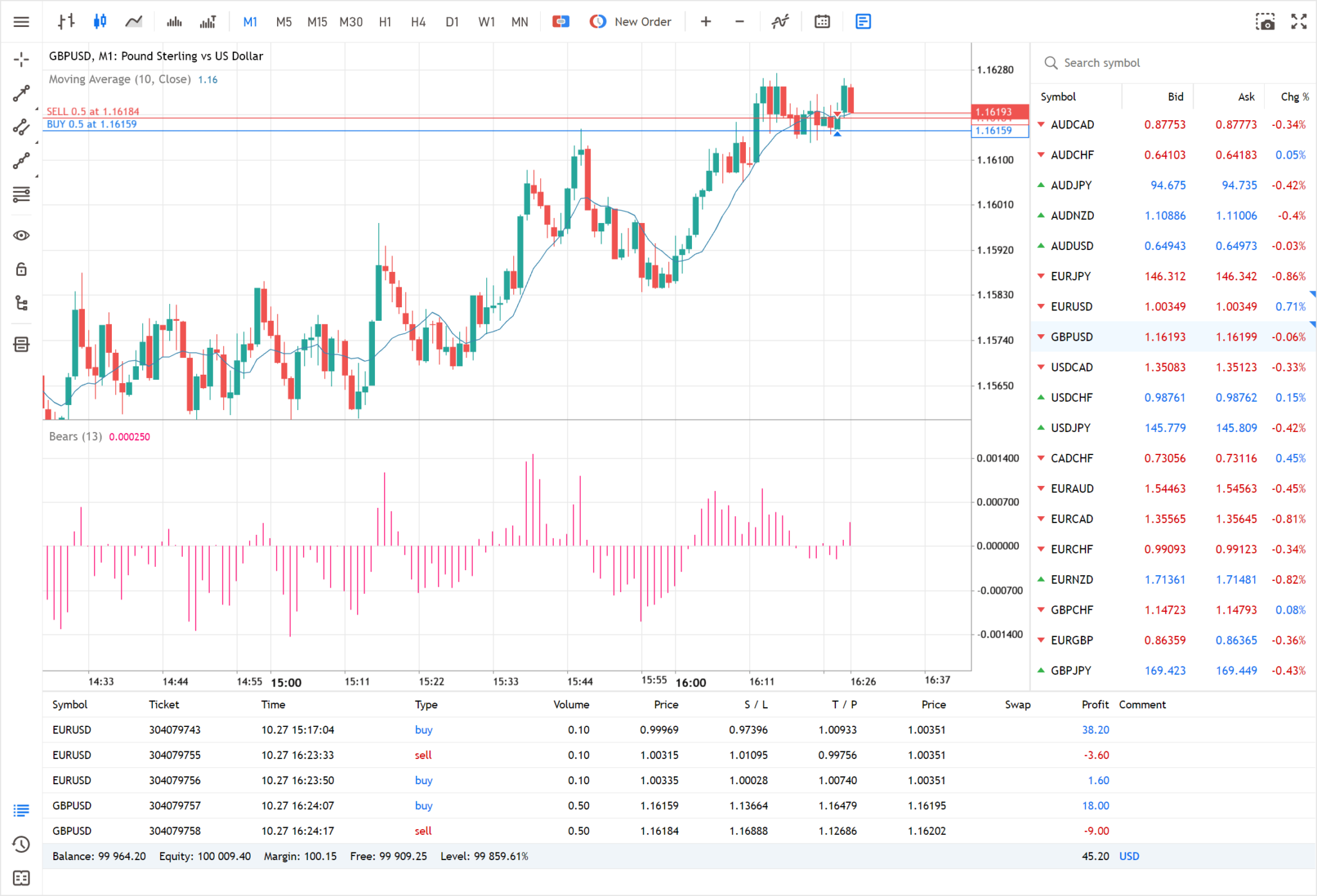 MetaTrader 5 Web Terminal | Trade Stocks from Any Browser