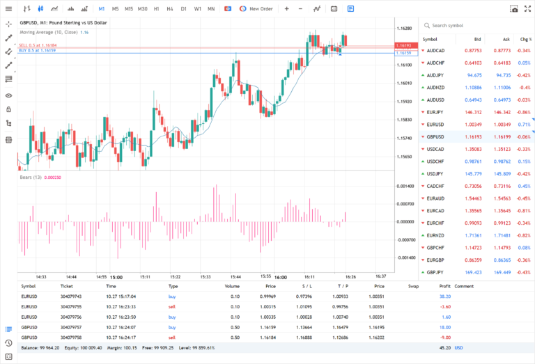 MetaTrader 5 Web Terminal | Trade Stocks from Any Browser