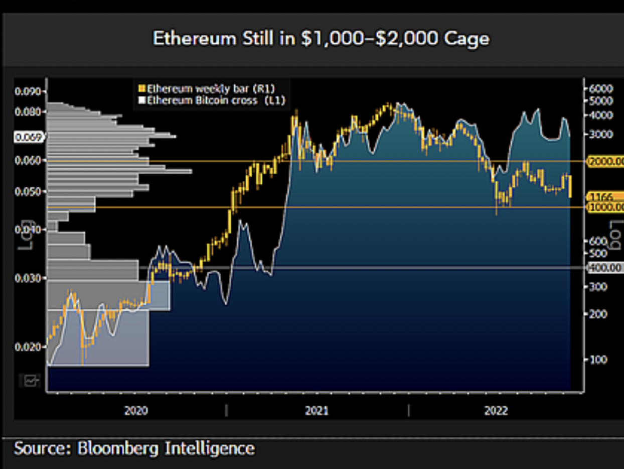 Ethereum pumps 14% in 24 hours - What's next for ETH?