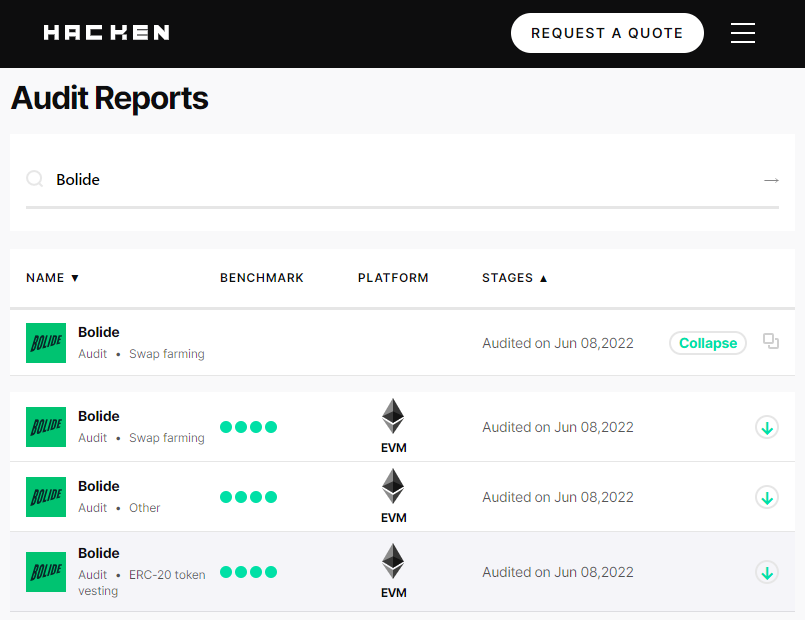 Is Bolide Finance Yield Aggregator Safe? What You Should Know