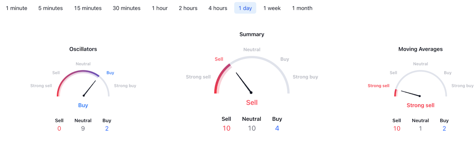 Investors pump $70 million into LUNC in a week as interest in Terra ...