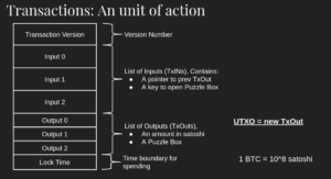 What is UTXO? Unspent Transactions Output Explained