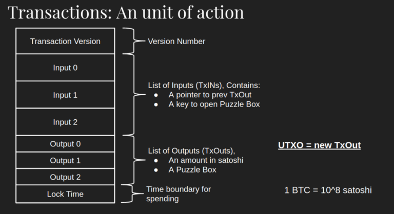 What is UTXO? Unspent Transactions Output Explained