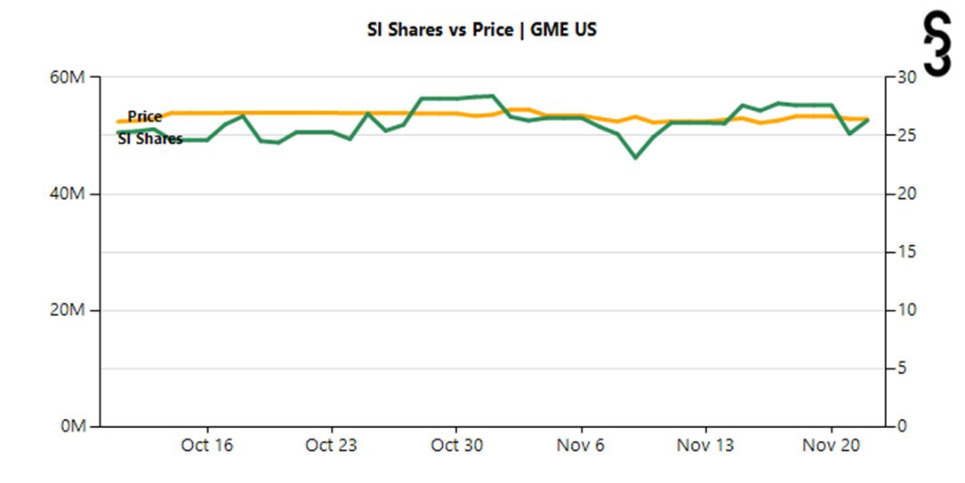 GME stock price prediction for December 31, 2022 - GameStop