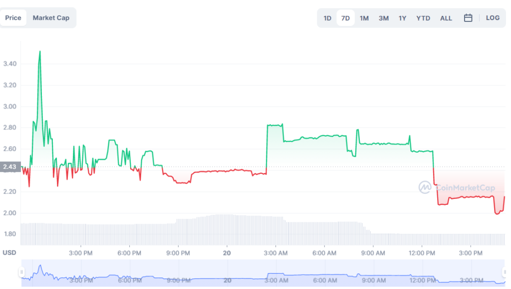 5 new cryptocurrencies by largest market cap to watch in January 2023