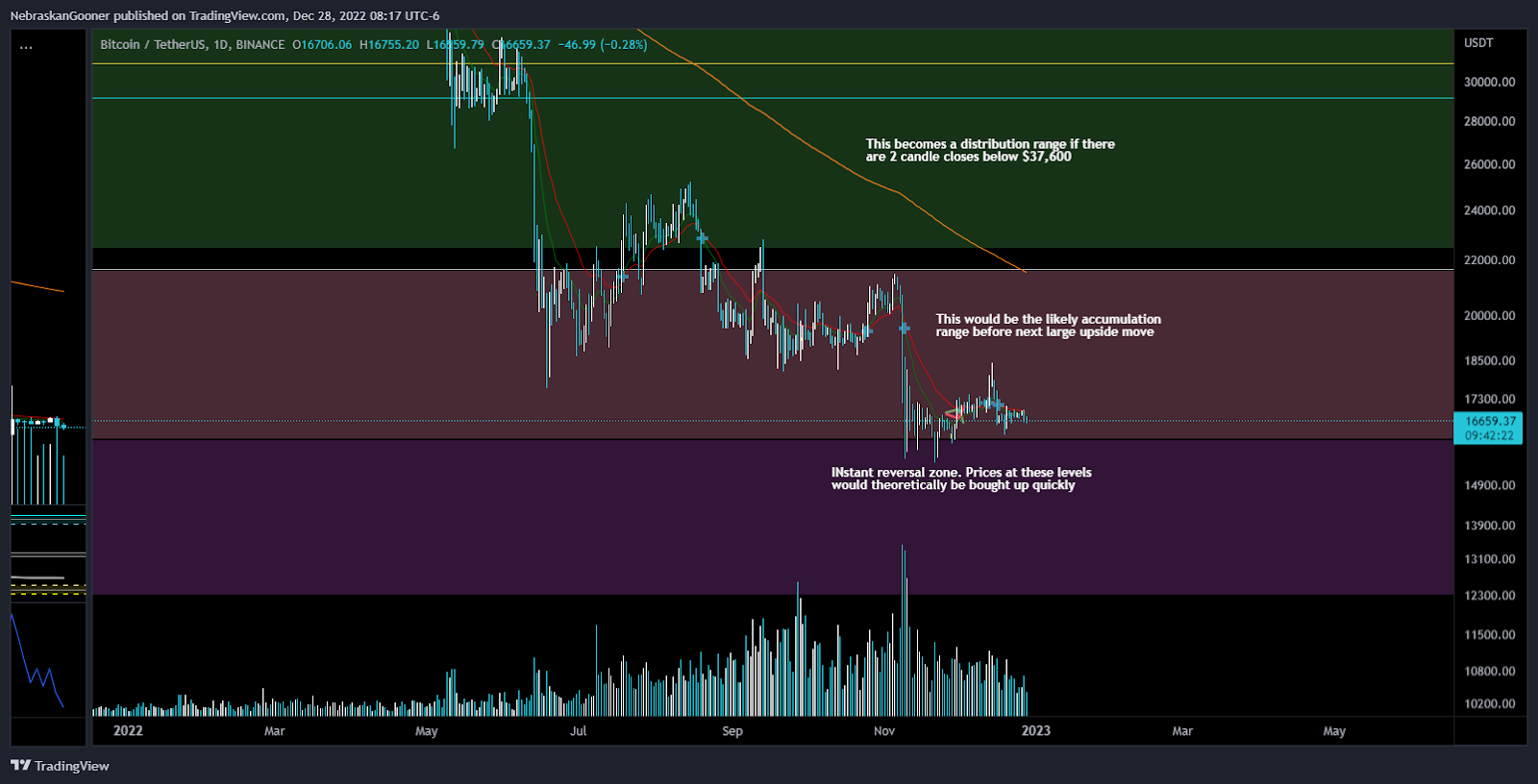 Expert identifies historical Bitcoin Fibonacci levels for ‘large upside ...