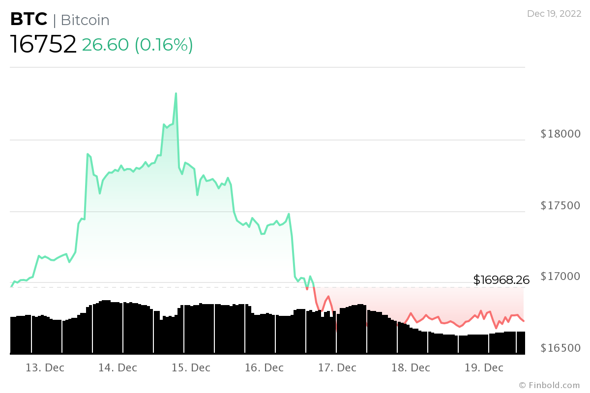 Bitcoin and Ethereum prediction: What triggers can drive price action?