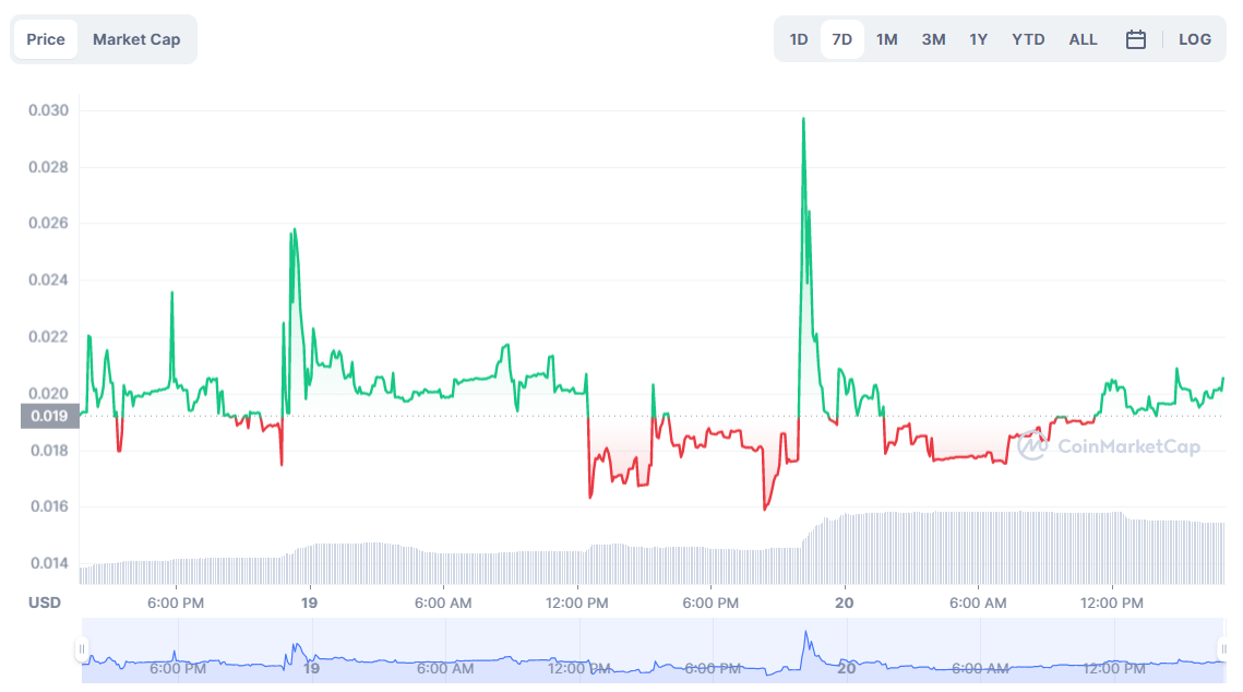 5 new cryptocurrencies by largest market cap to watch in January 2023