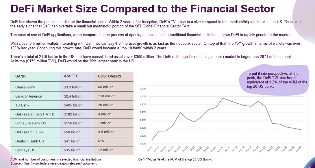DeFi industry in a 'very positive light', HashKey Capital report reveals