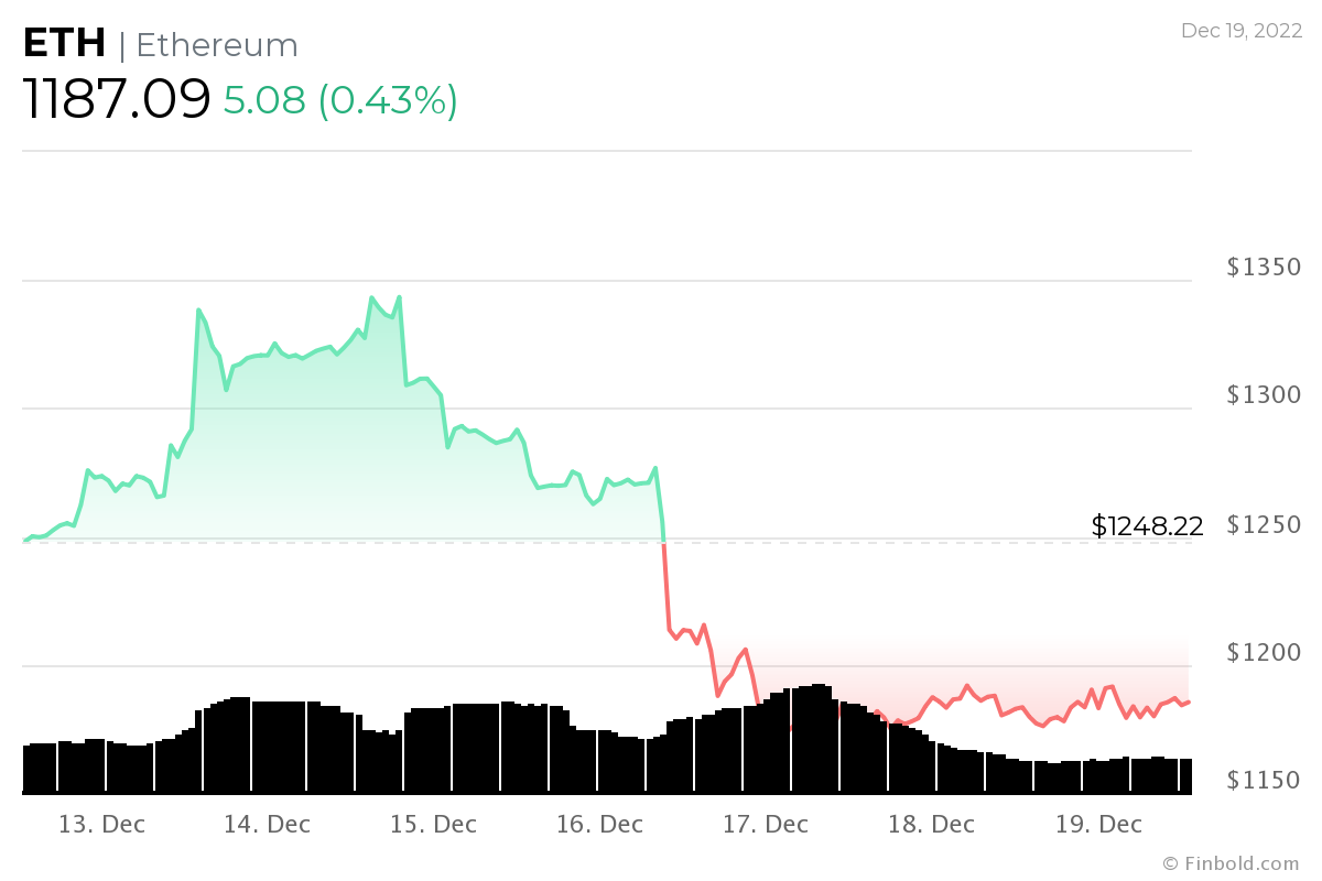 Bitcoin and Ethereum prediction: What triggers can drive price action?