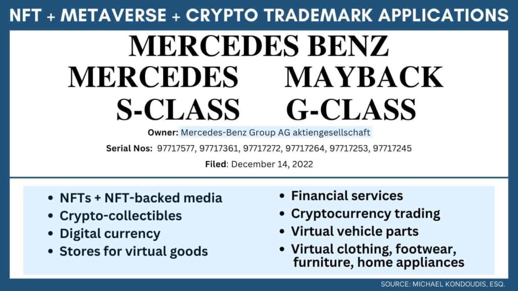 Mercedes-Benz files 5 trademark applications for metaverse and NFTs