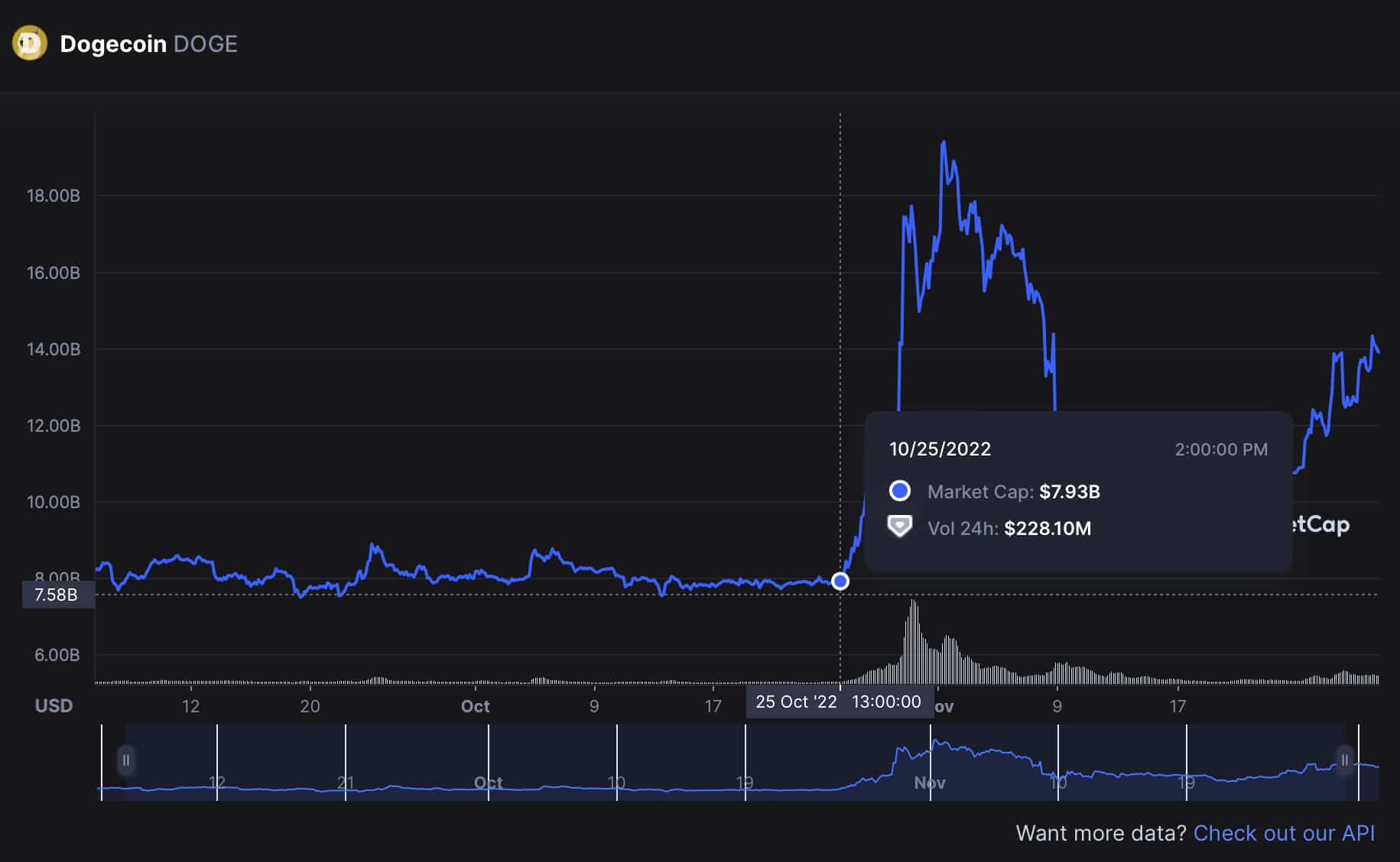 Dogecoin records inflows of $5 billion in 5 weeks as DOGE trading ...