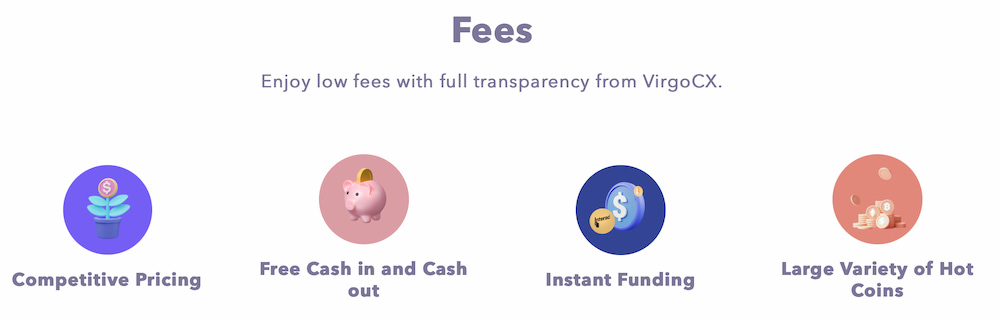 VirgoCX Review [2026] | Pros & Cons | Bitcoin Trading Platform