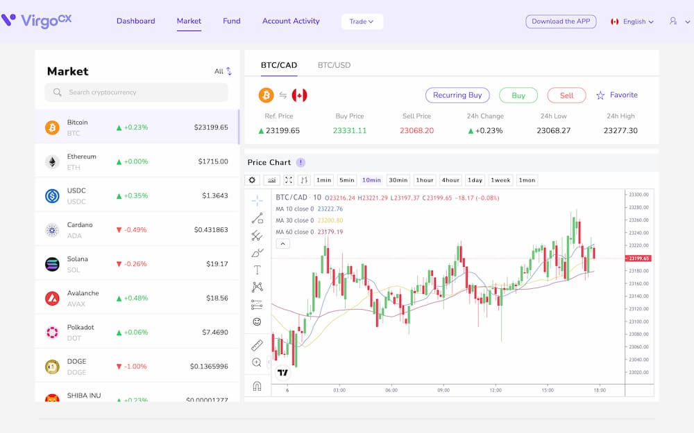 VirgoCX Review [2026] | Pros & Cons | Bitcoin Trading Platform