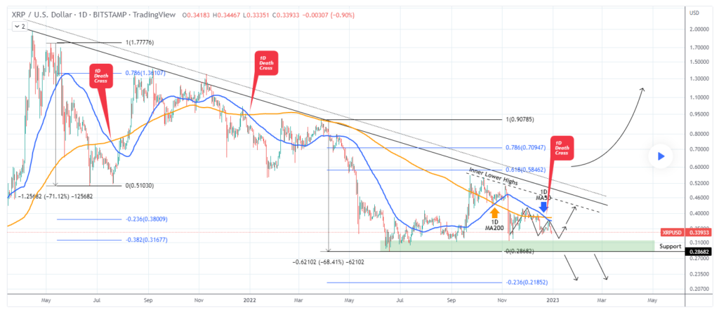 XRP price in danger of plummeting with a ton of liquidity to the downside