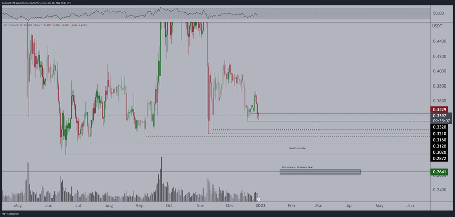 XRP price in danger of plummeting with a ton of liquidity to the downside