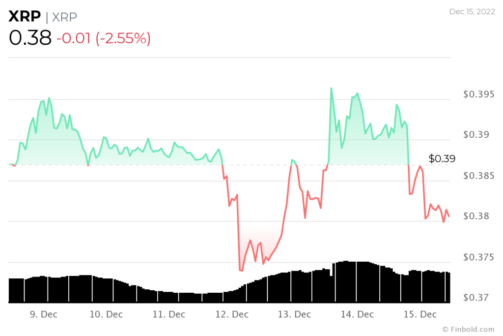 Can XRP shoot up to $0.50 by Christmas? Price analysis