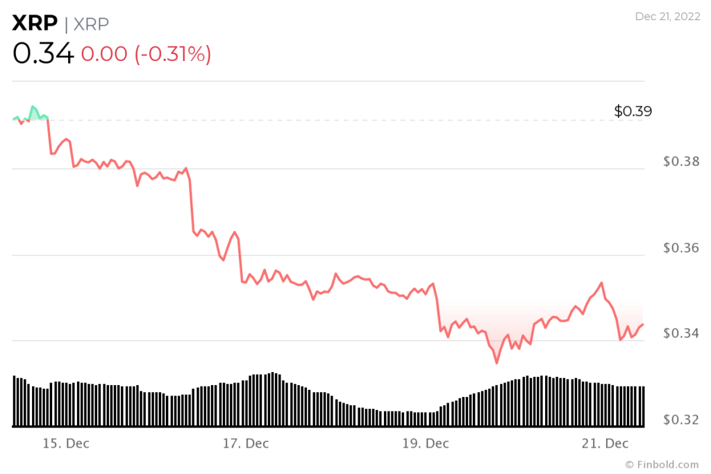 XRP demand booms among crypto whales as accumulation hits an all-time high
