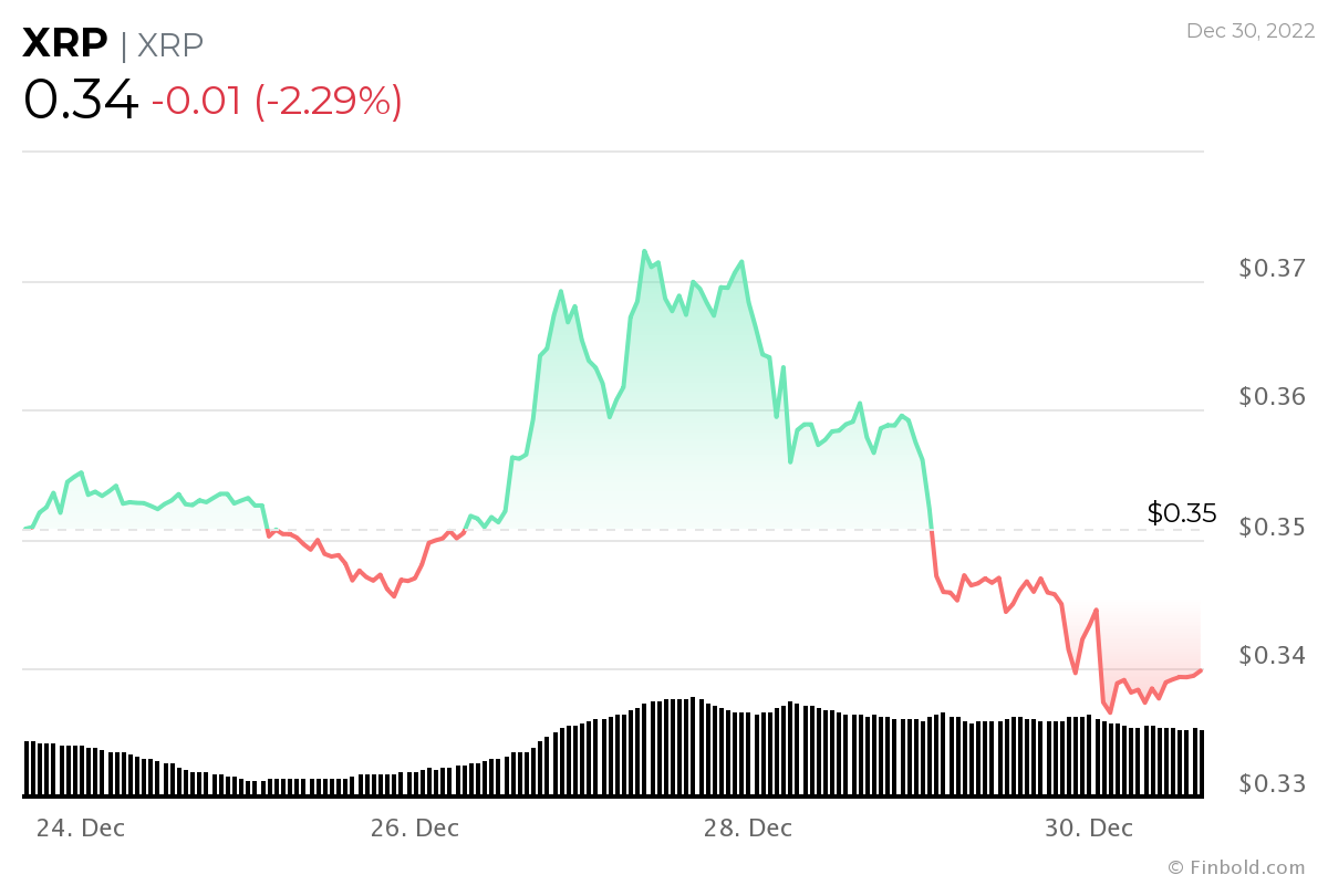 XRP price in danger of plummeting with a ton of liquidity to the downside