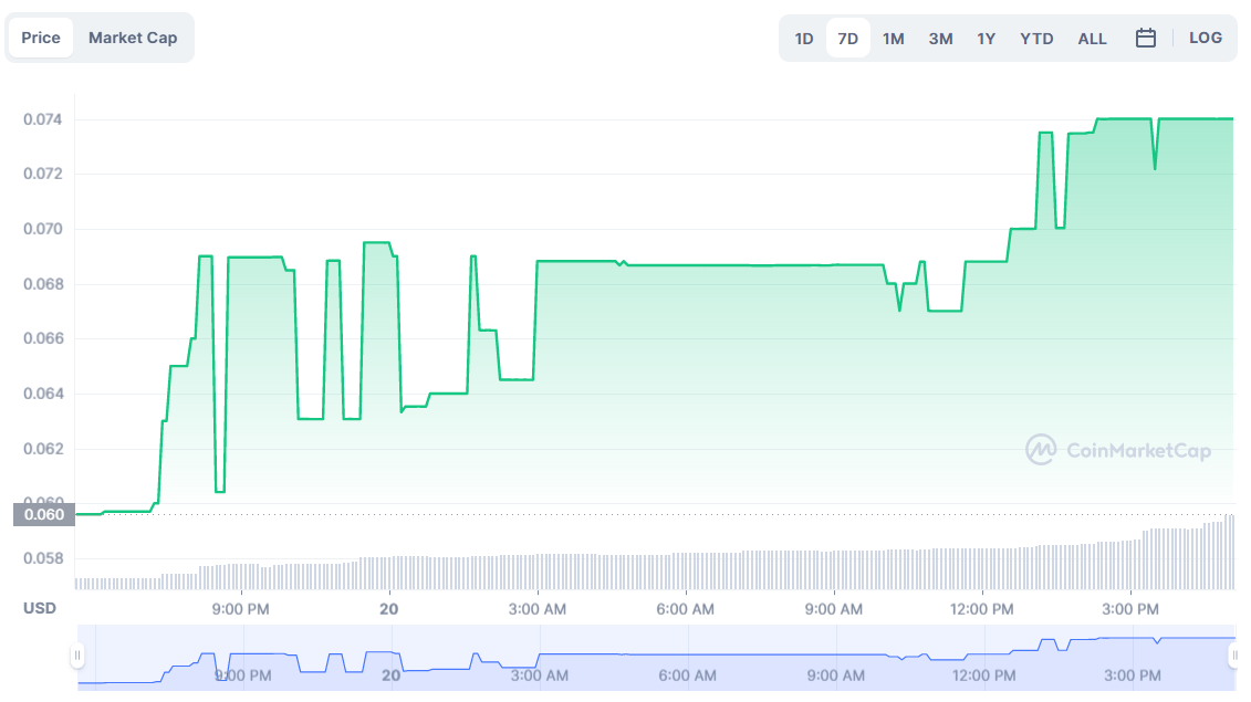 5 new cryptocurrencies by largest market cap to watch in January 2023