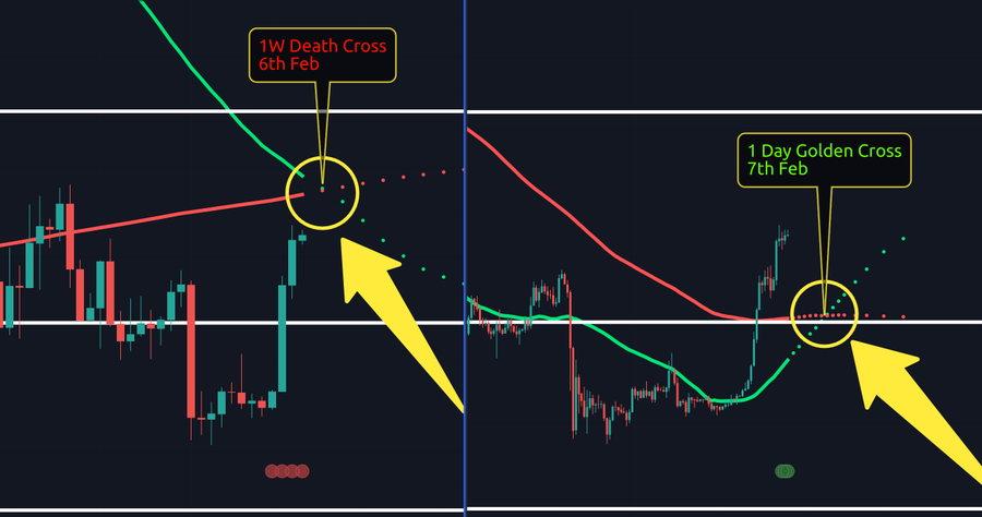 Bitcoin nears first-ever death cross on 1-week chart; End of BTC rally?