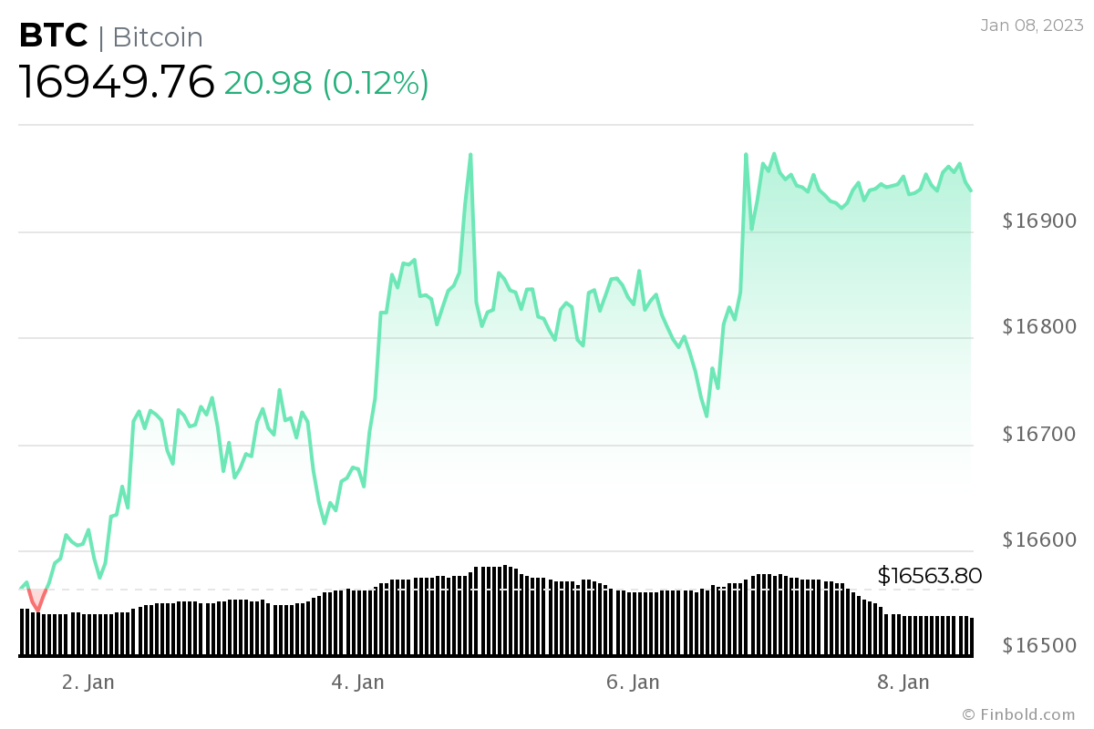 Planning to trade Bitcoin next week? Be ready for this