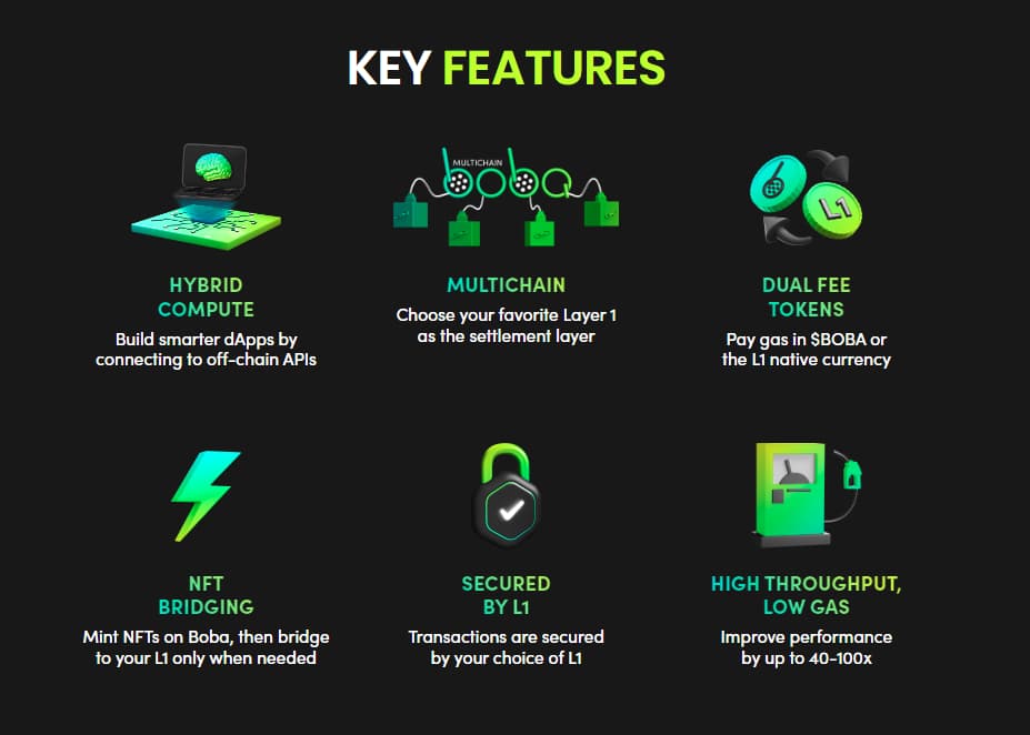 Boba Network Review [2025] | Fast & Low-Cost Blockchain Transactions