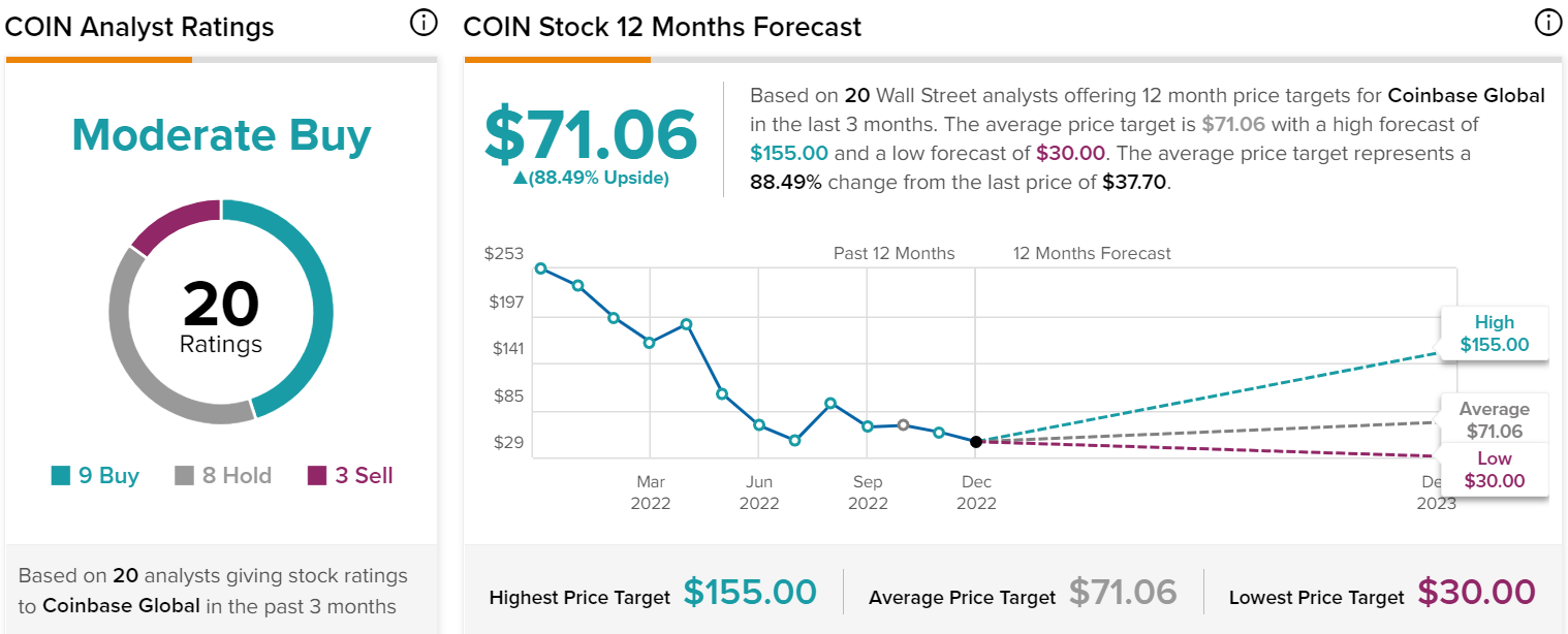 $1 billion inflows Coinbase (COIN) market cap as it settles with NY ...