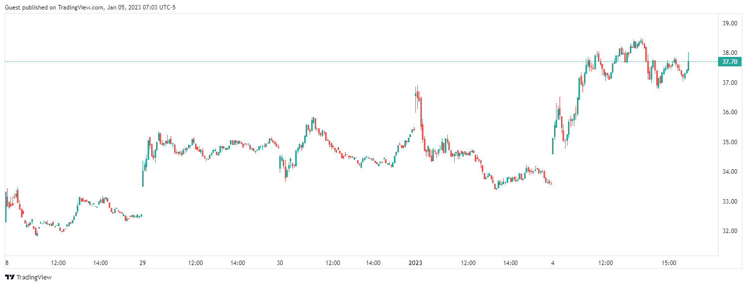 $1 billion inflows Coinbase (COIN) market cap as it settles with NY ...