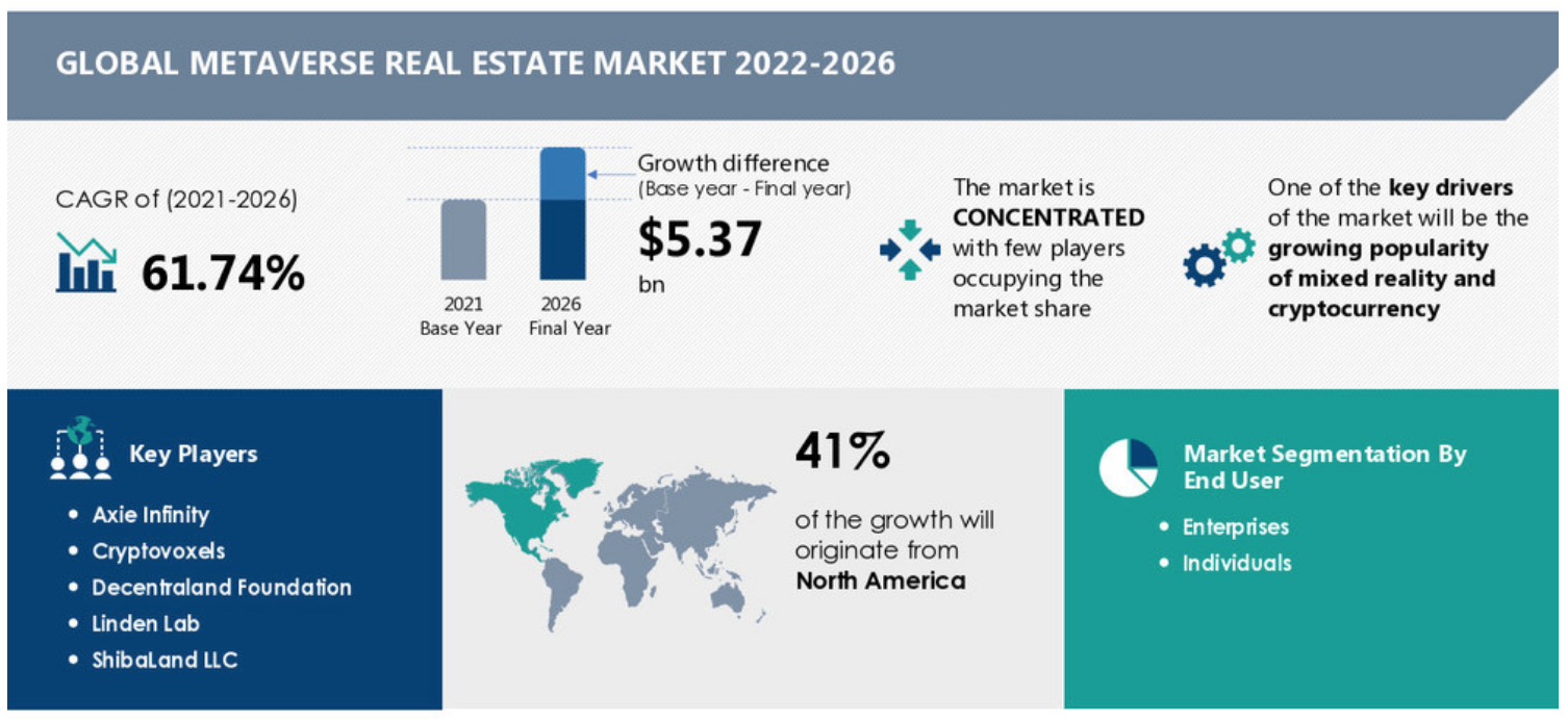 How to Buy Land in the Metaverse [2025]? | Step-by-Step Guide