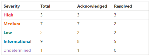 Fluidity Money Review [2025] | Rewarding Utility on the Blockchain