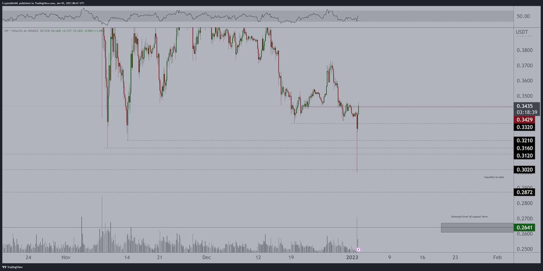 Machine learning algorithm sets XRP price for January 31, 2023