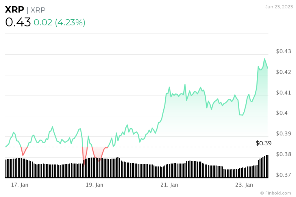 Over $1 billion inflows into XRP market cap in a day; Can Ripple's ...