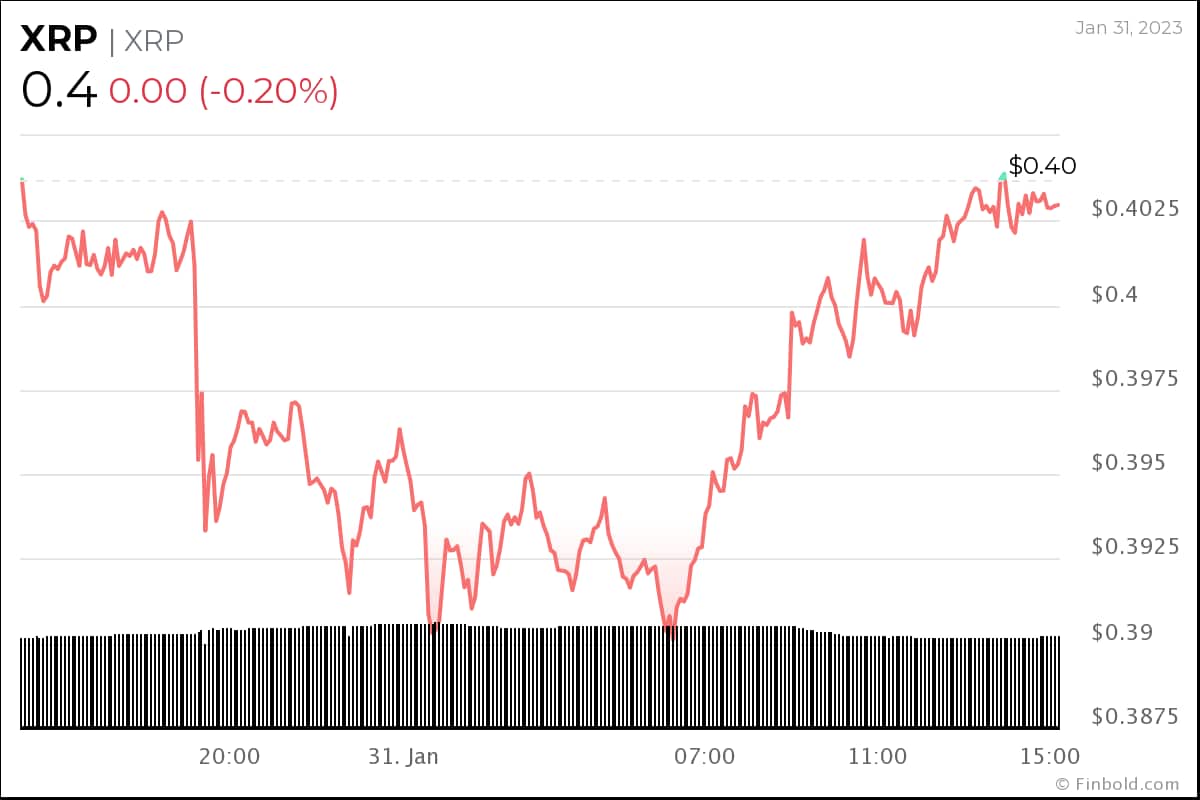 Machine learning algorithm sets XRP price for February 28, 2022