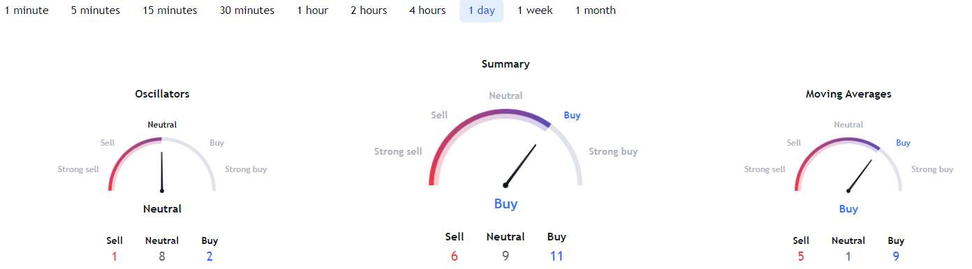 Machine learning algorithm sets Cardano price for March 1, 2023 Machine learning algorithm sets Cardano price for March 1, 2023
