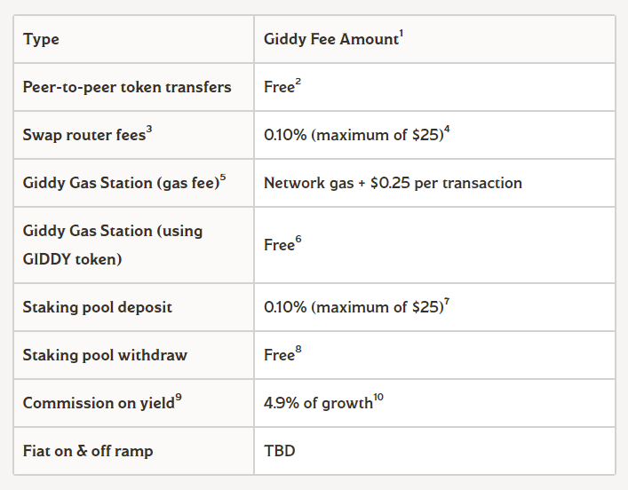 Giddy App Review [2026] | Buy Crypto & Earn Interest