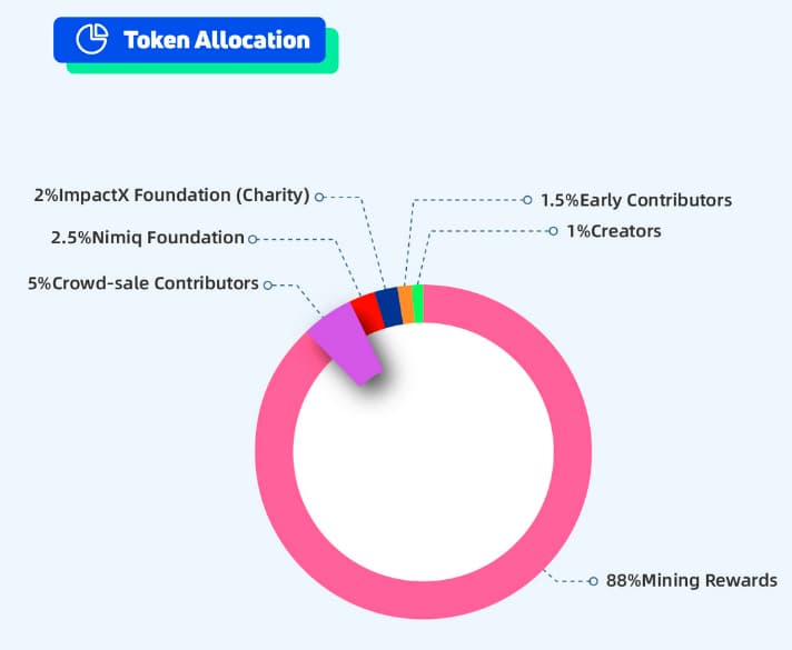 Nimiq Review [2025] | Secure & Censorship-Resistant Payment Protocol