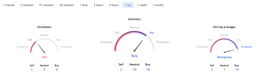 Machine learning algorithm sets SHIB price for March 1, 2023
