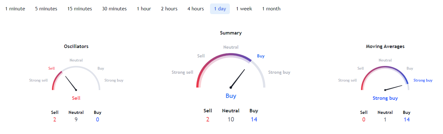 Machine learning algorithm sets SHIB price for March 1, 2023